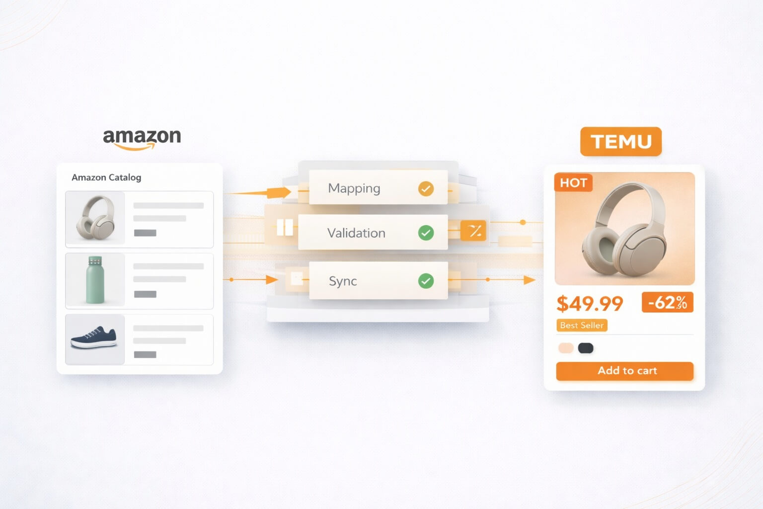 How to sell on Temu as an Amazon seller | Threecolts